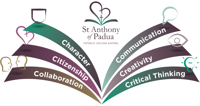Foundation Years | St Anthony of Padua Catholic College Austral